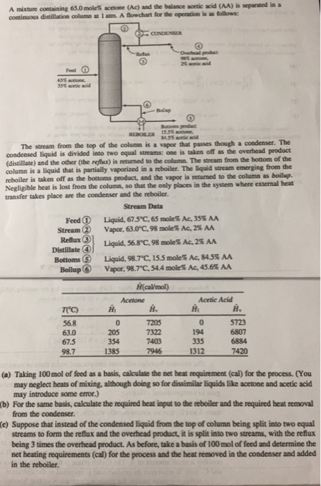 Solved A mixture containing 65.0 mole% acetone (Ac) and the | Chegg.com