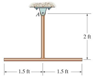 The slender rods in (Figure 1) have a weight of 1 | Chegg.com
