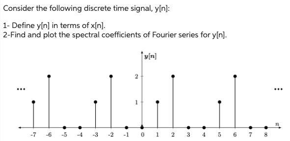 Consider the following discrete time signal, y[n] : | Chegg.com