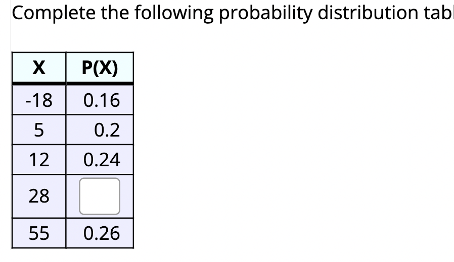 Solved Complete the following probability distribution tabl | Chegg.com