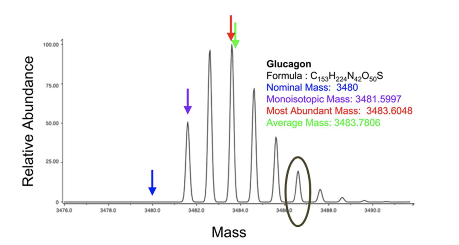 Solved BIOANALYSIS AND CHEMISTRYQuestion 1. The image below | Chegg.com