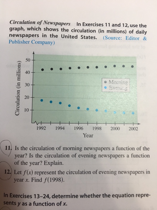 Solved Circulation of Newspapers In Exercises 11 and 12, use | Chegg.com