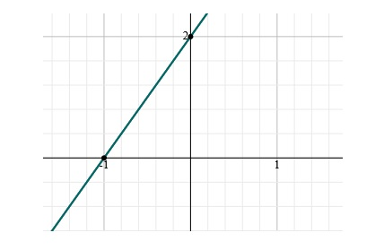 Solved Question 1 (10 points) Which of the following | Chegg.com
