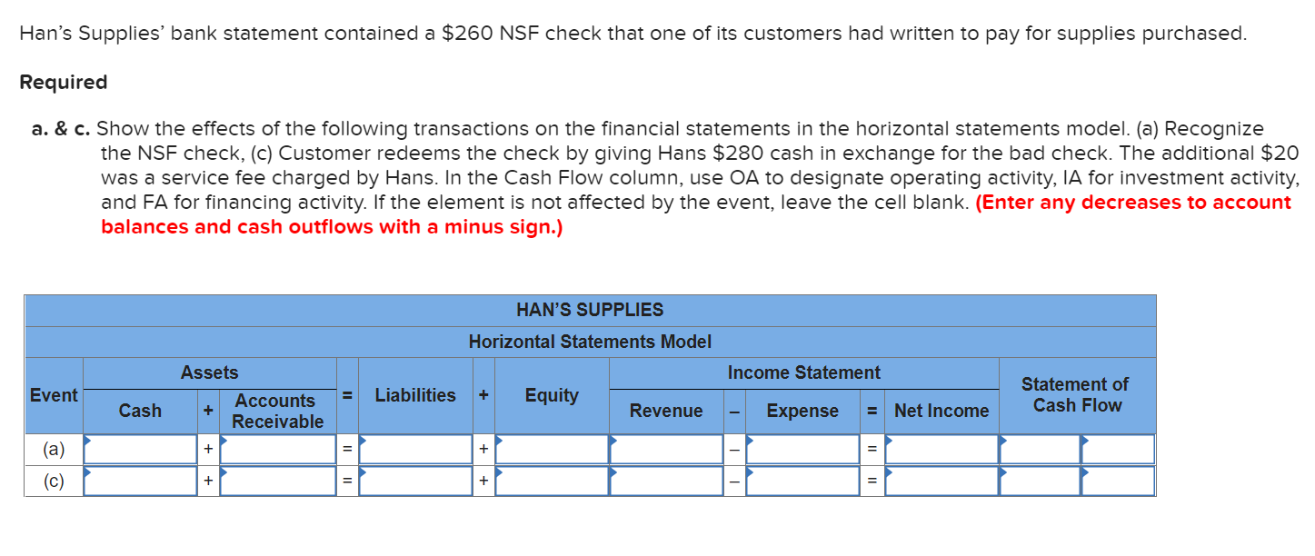 Solved Han’s Supplies' bank statement contained a $260 NSF | Chegg.com