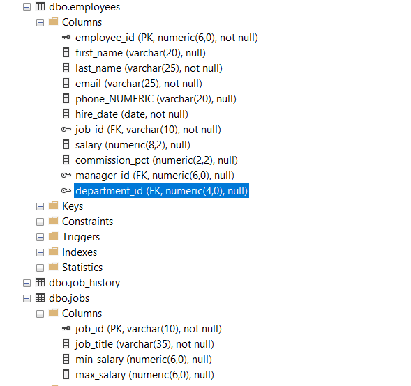 Solved + HR Database Diagrams Tables System Tables File | Chegg.com