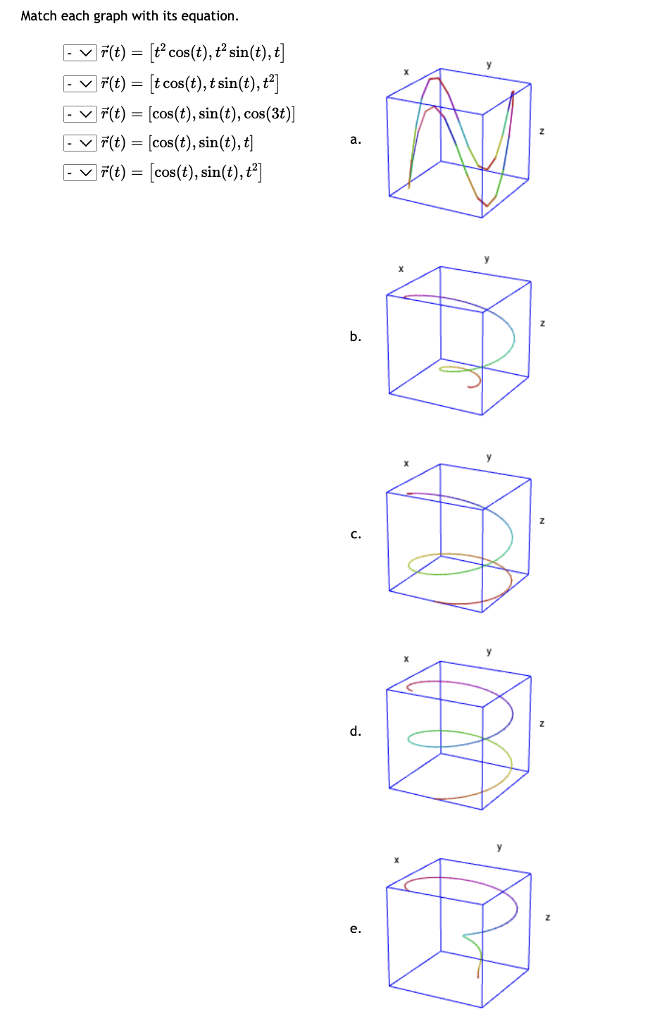 Solved Match each graph with its | Chegg.com