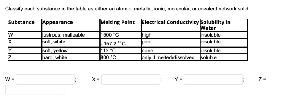 Solved Classify each substance in the table as either an | Chegg.com