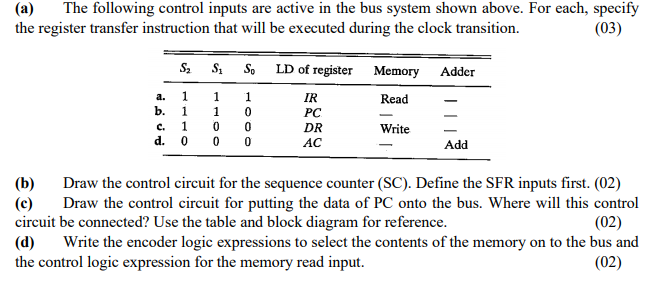 Solved (a) The following control inputs are active in the | Chegg.com