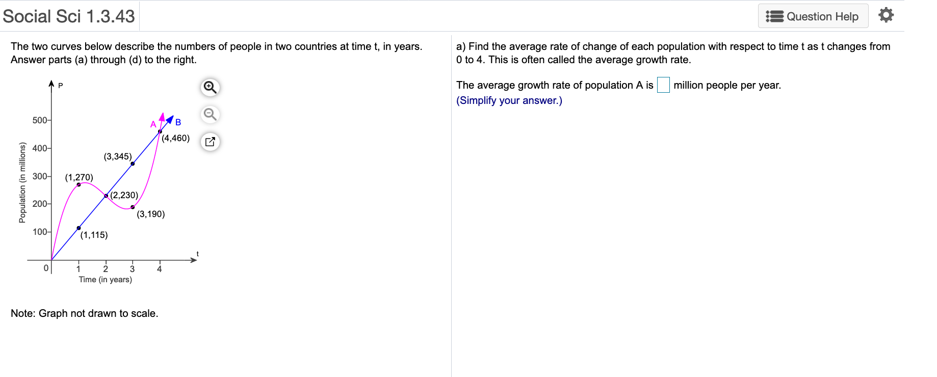 Solved Social Sci 1.3.43 Question Help The two curves below | Chegg.com