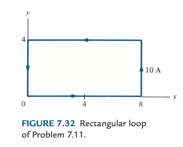 Solved 7.11 A rectangular loop carrying 10 A of current is | Chegg.com