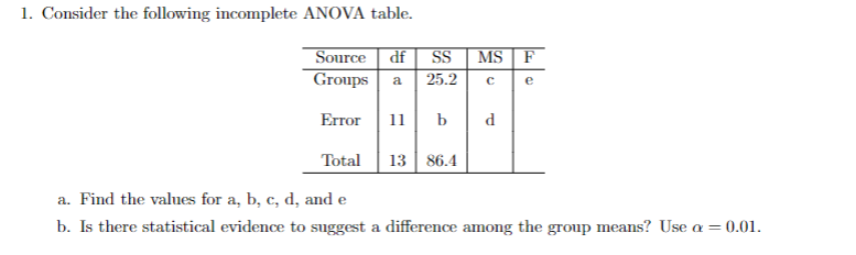 Solved 1. Consider the following incomplete ANOVA table. a. | Chegg.com