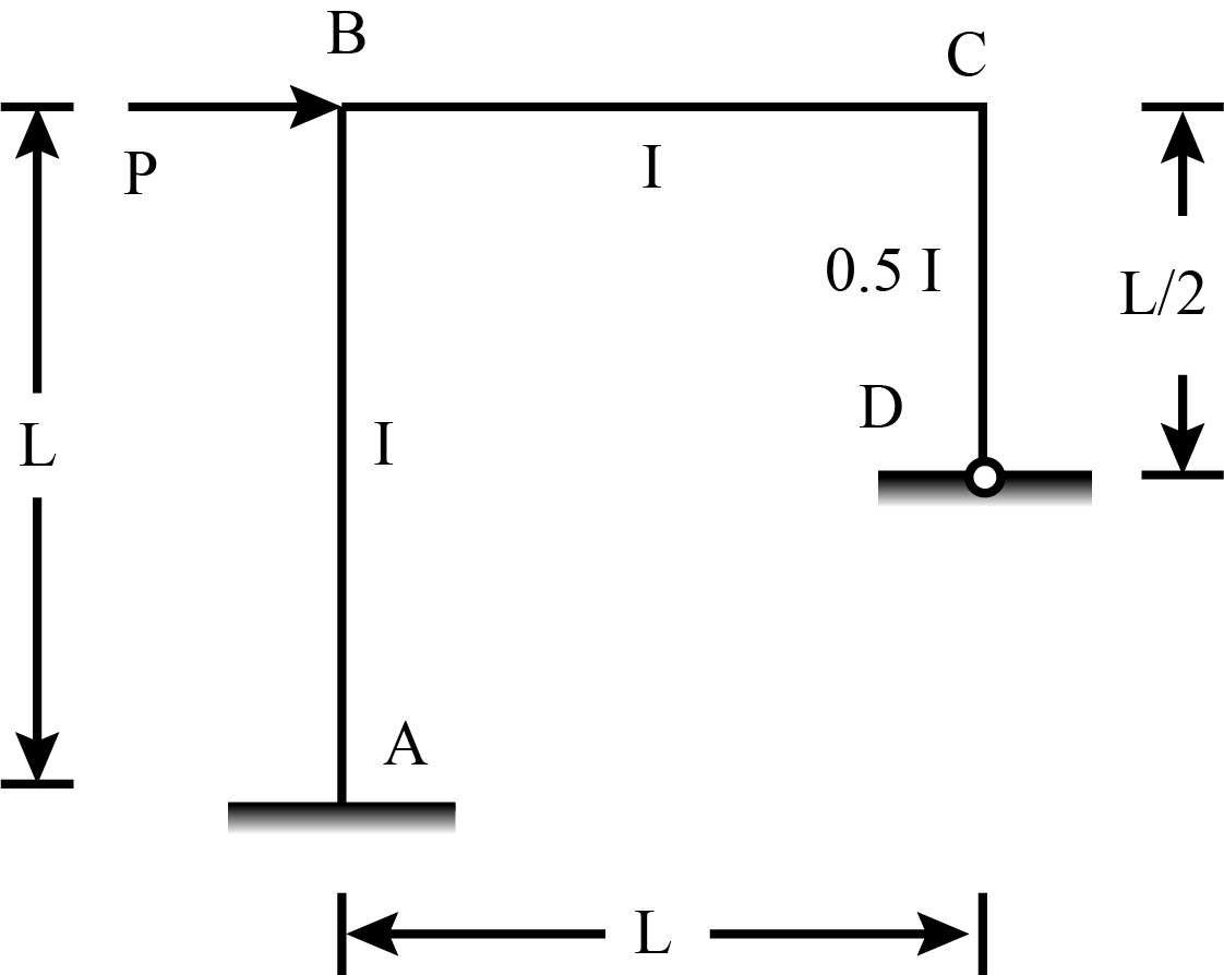 Solved Determine the displacements, support reactions and | Chegg.com