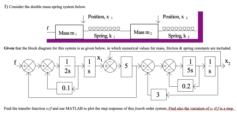 Solved 3) Consider the double mass-spring system below. | Chegg.com