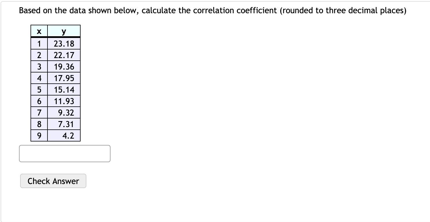 Solved Based on the data shown below, calculate the | Chegg.com