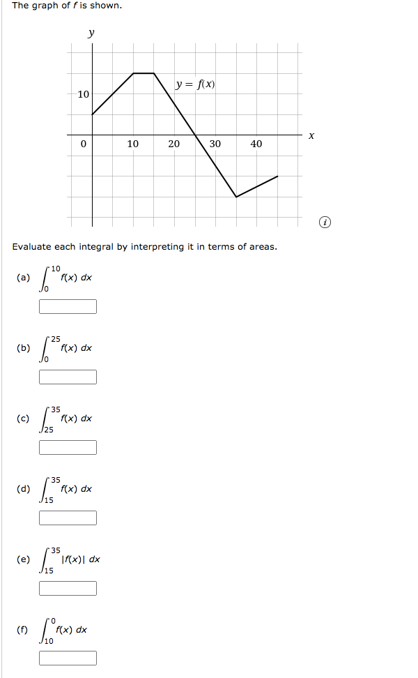 Solved The Graph Of F Is Shown Y Y F x 10 X 0 10 20 30 Chegg