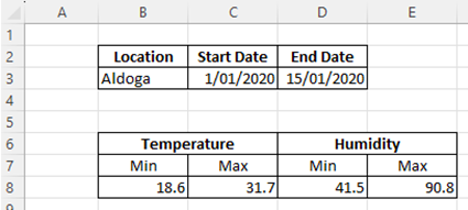 Solved On excel i have one sheet called ‘Clean’ which has | Chegg.com