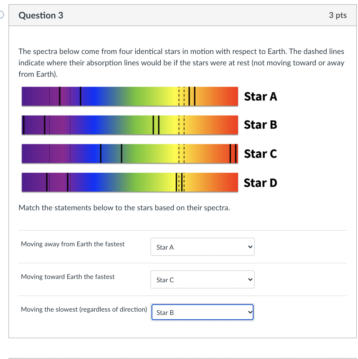 Solved The spectra below come from four identical stars in | Chegg.com