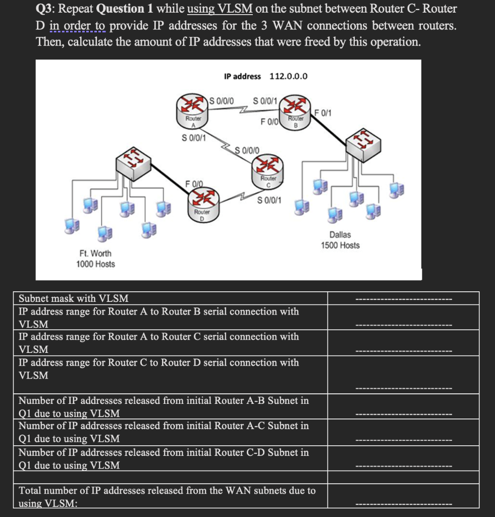 Solved Q3: Repeat Question 1 while using VLSM on the subnet | Chegg.com