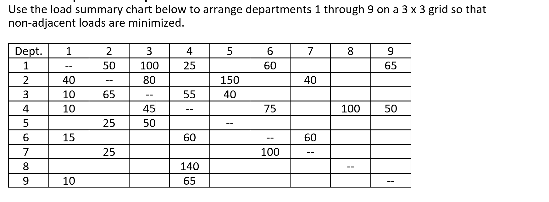 Use the load summary chart below to arrange | Chegg.com