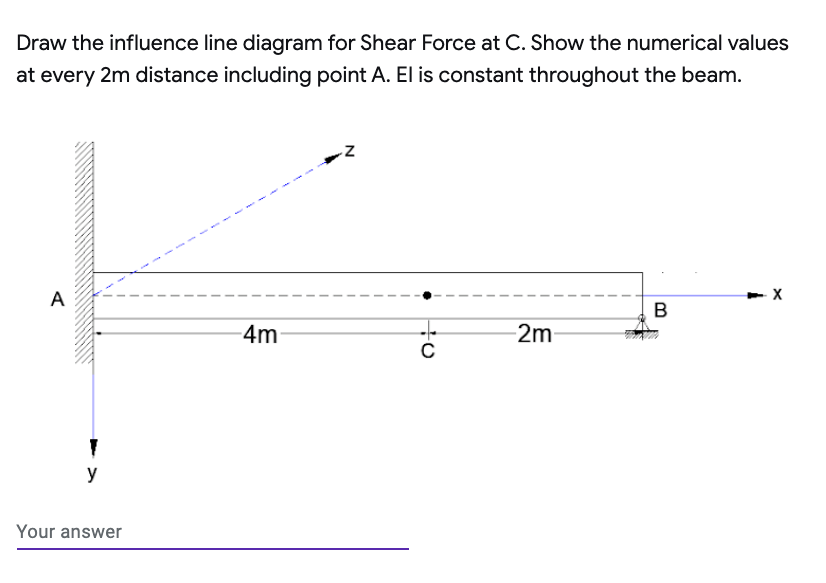 Solved Draw the influence line diagram for Shear Force at C. | Chegg.com