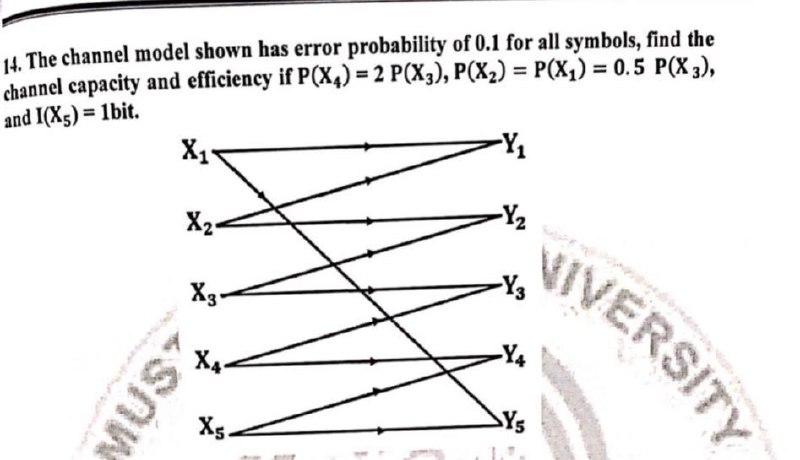 14. The channel model shown has error probability of | Chegg.com
