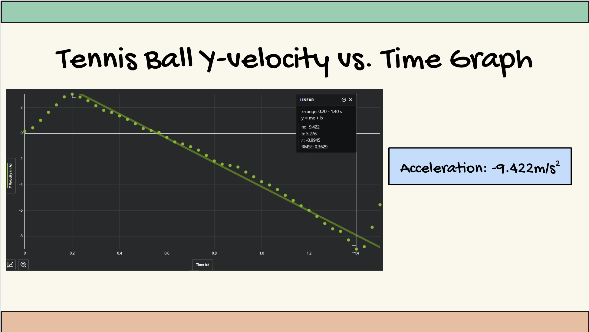 Solved Purpose of our Experiment The purpose of this free | Chegg.com