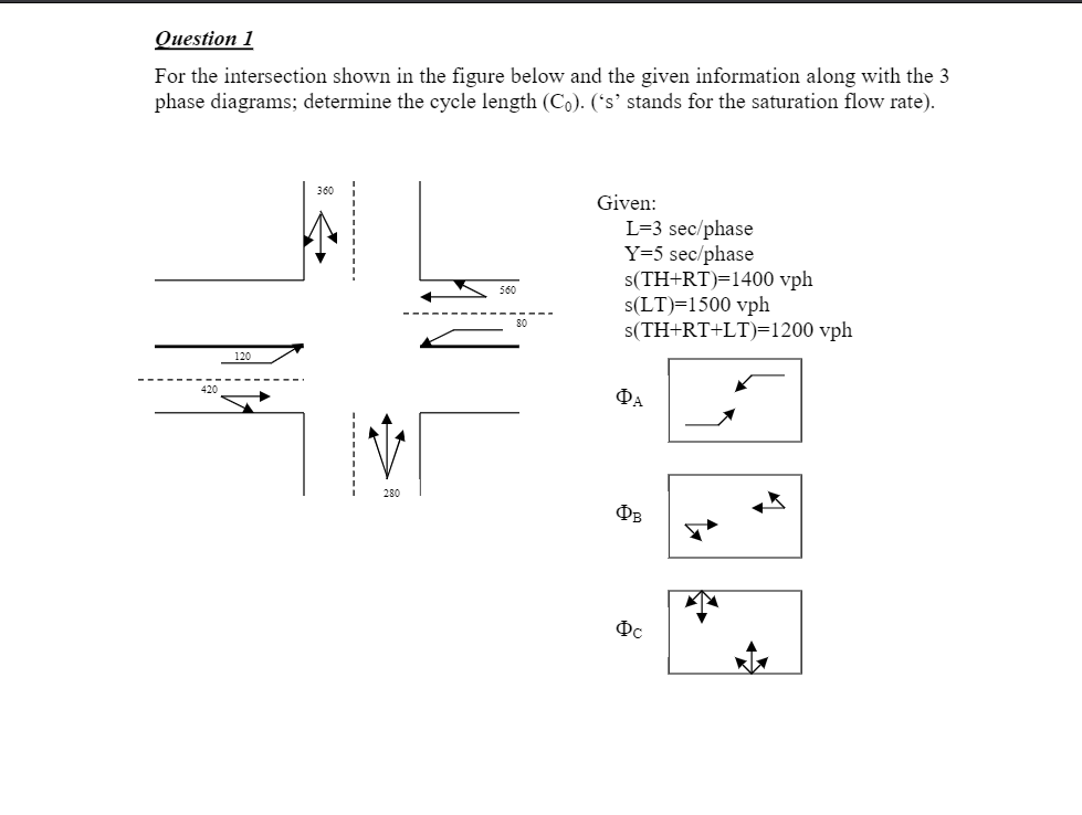 Solved Question 1 For the intersection shown in the figure | Chegg.com