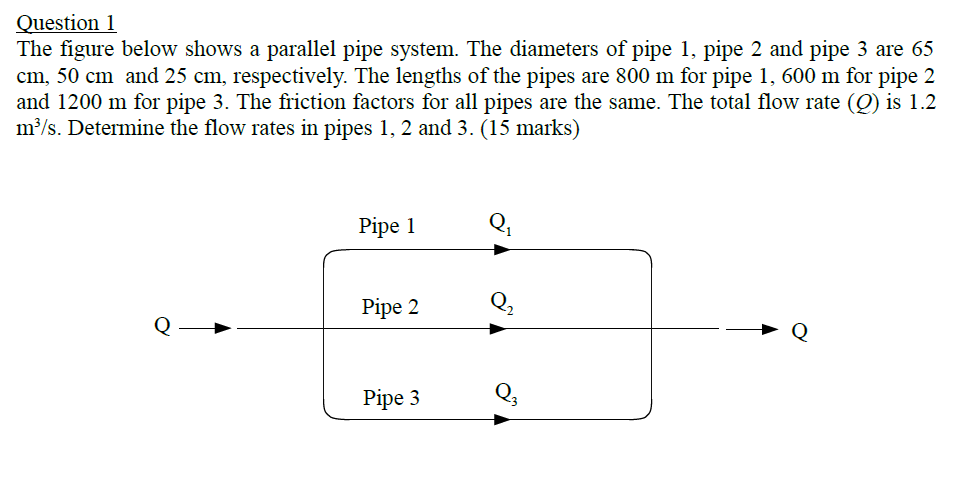 Solved Question 1 The figure below shows a parallel pipe | Chegg.com