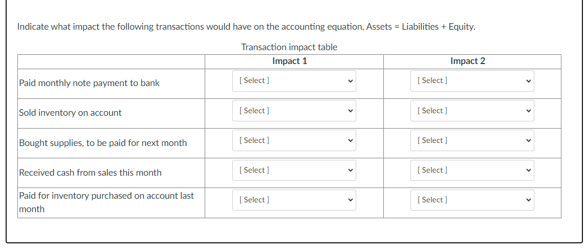 Solved Indicate what impact the following transactions would | Chegg.com