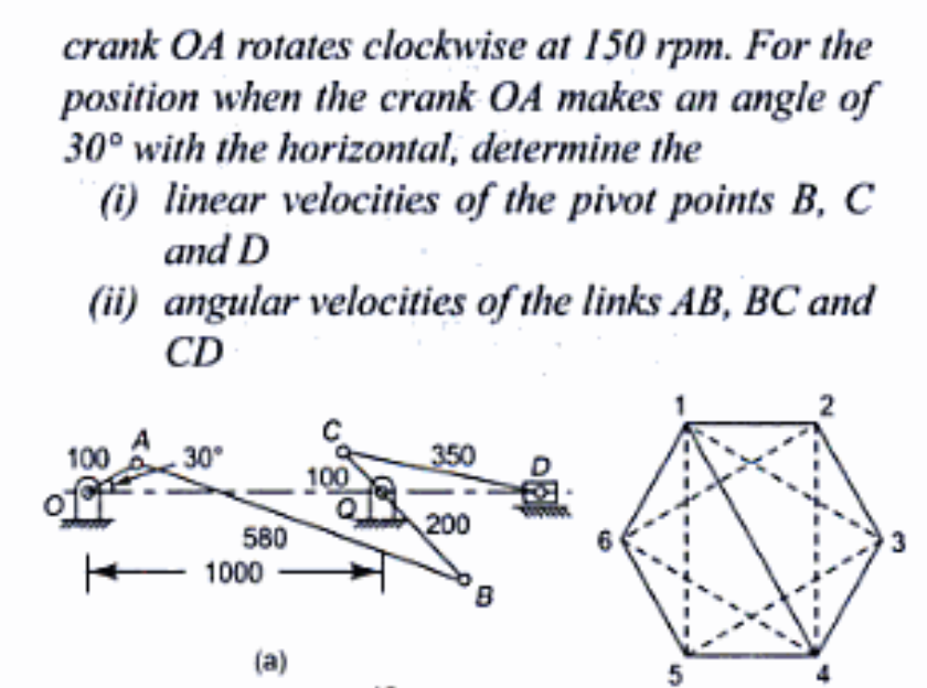 Solved figure 2.399(a) shows a six-link mechanism. The | Chegg.com