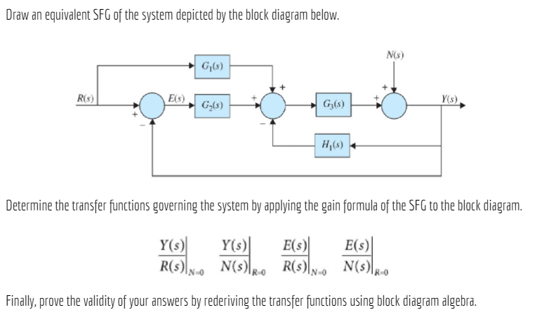 Solved Draw an equivalent SFG of the system depicted by the | Chegg.com