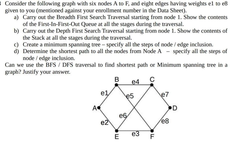Solved Consider the following graph with six nodes to F, and | Chegg.com