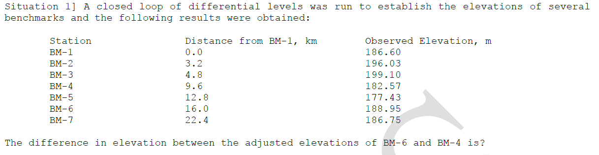 Solved run to establish the elevations of several Situation | Chegg.com