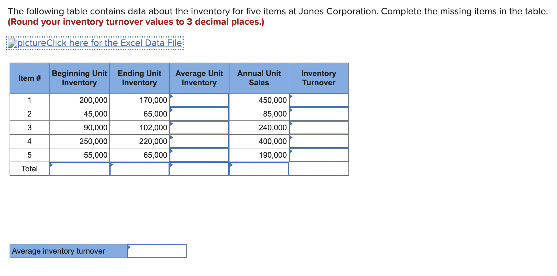 Solved The following table contains data about the inventory | Chegg.com