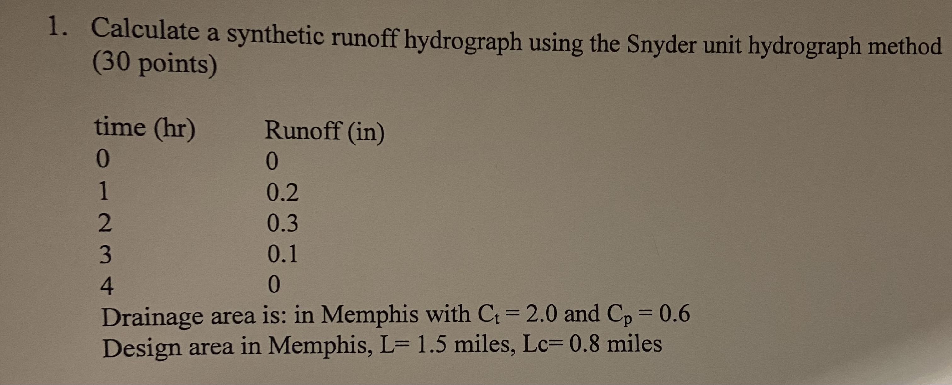 Solved Calculate a synthetic runoff hydrograph using the | Chegg.com