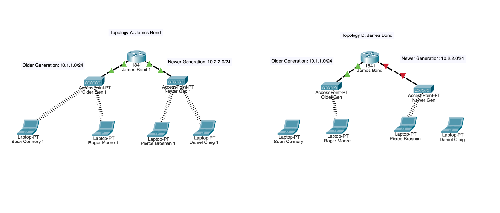 Solved You should see the following 2 topologies. Both | Chegg.com