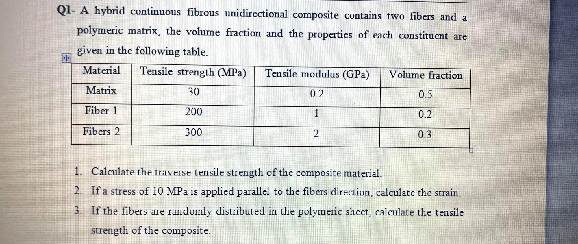 Q1- A hybrid continuous fibrous unidirectional | Chegg.com