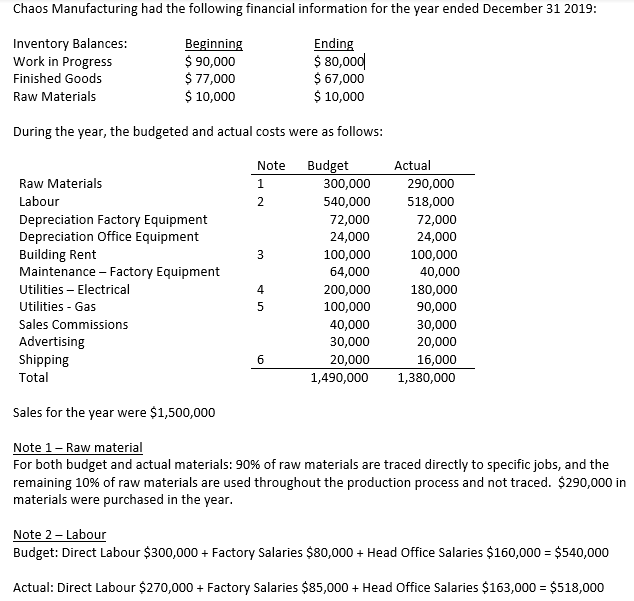 Solved Chaos Manufacturing had the following financial | Chegg.com