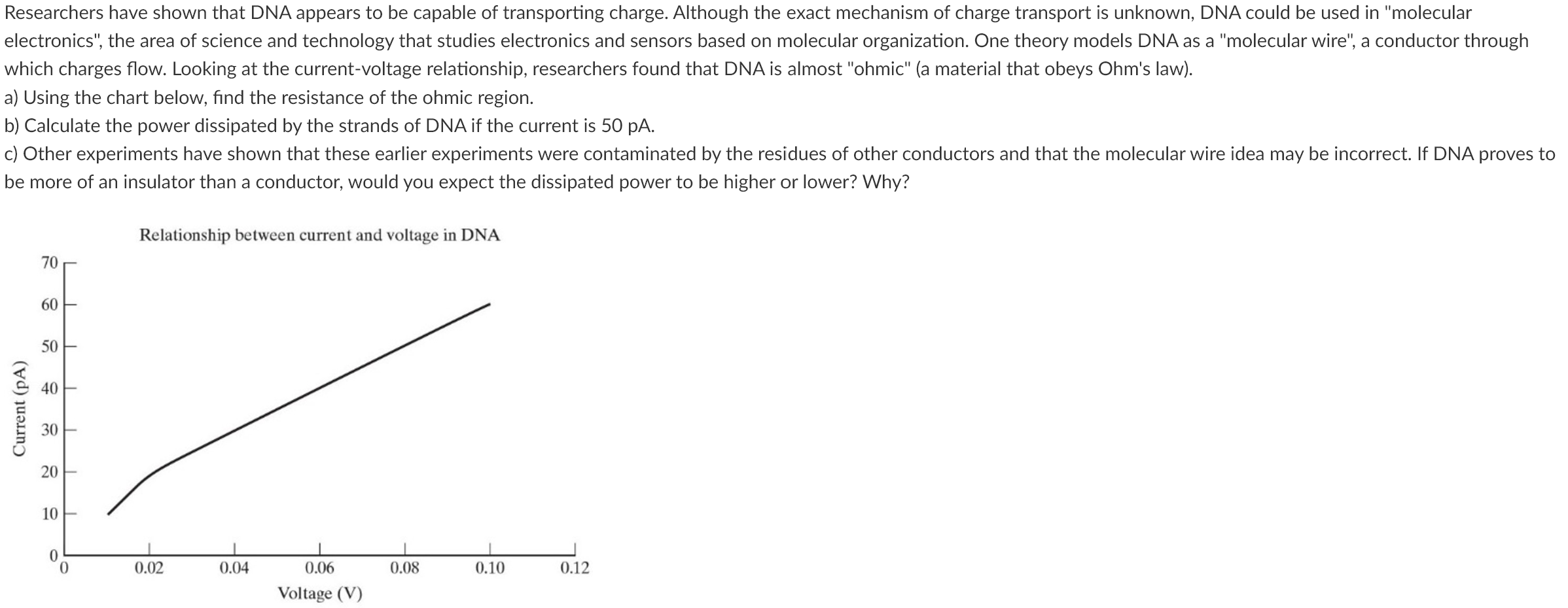 Solved Researchers have shown that DNA appears to be capable | Chegg.com