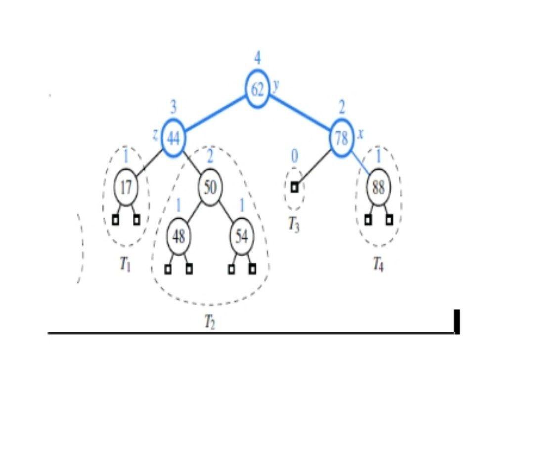 Solved Question 1 a Explain AVL Tree b Draw The AVL Chegg