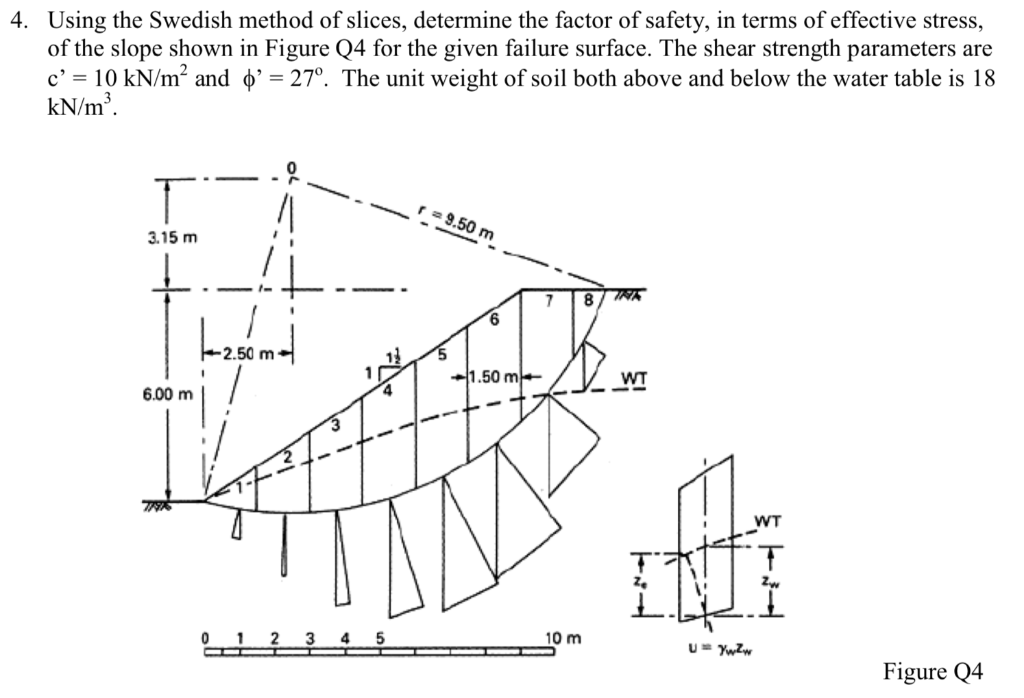 Solved 4. Using the Swedish method of slices, determine the | Chegg.com