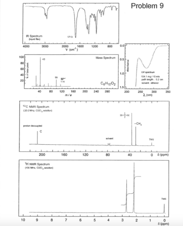 Solved Use spectral data provided to determine the structure | Chegg.com