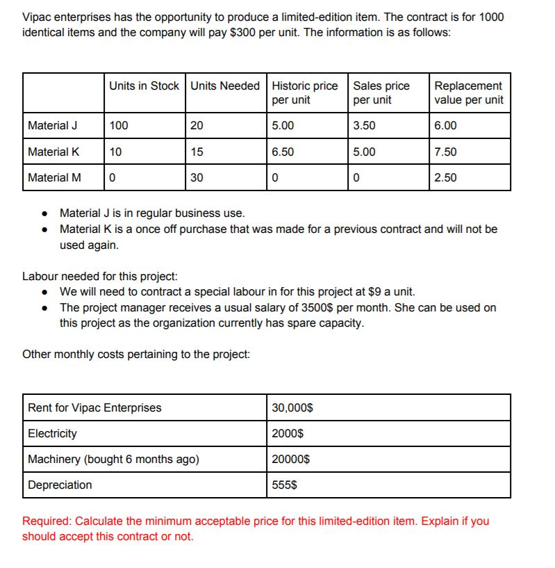 Solved Required: Calculate the minimum acceptable price | Chegg.com