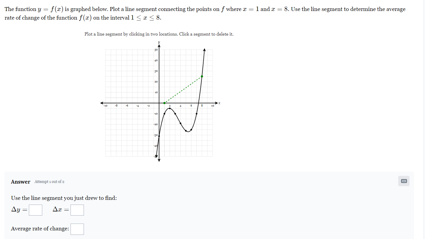 Solved The function y=f(x) is graphed below. Plot a line | Chegg.com