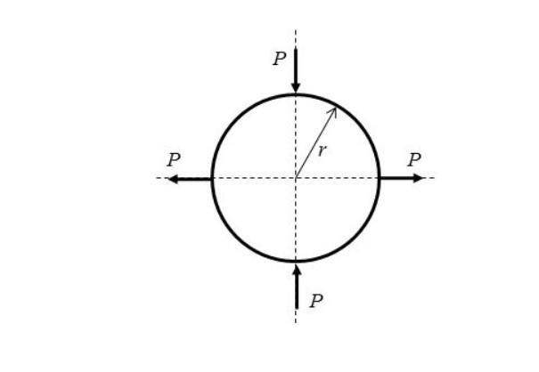 Solved For the structure shown above: Draw the deformed | Chegg.com