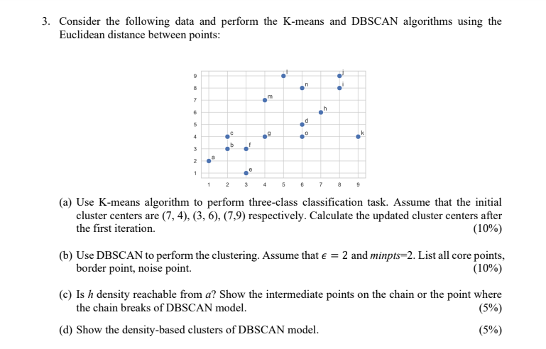 Consider the following data and perform the K-means | Chegg.com