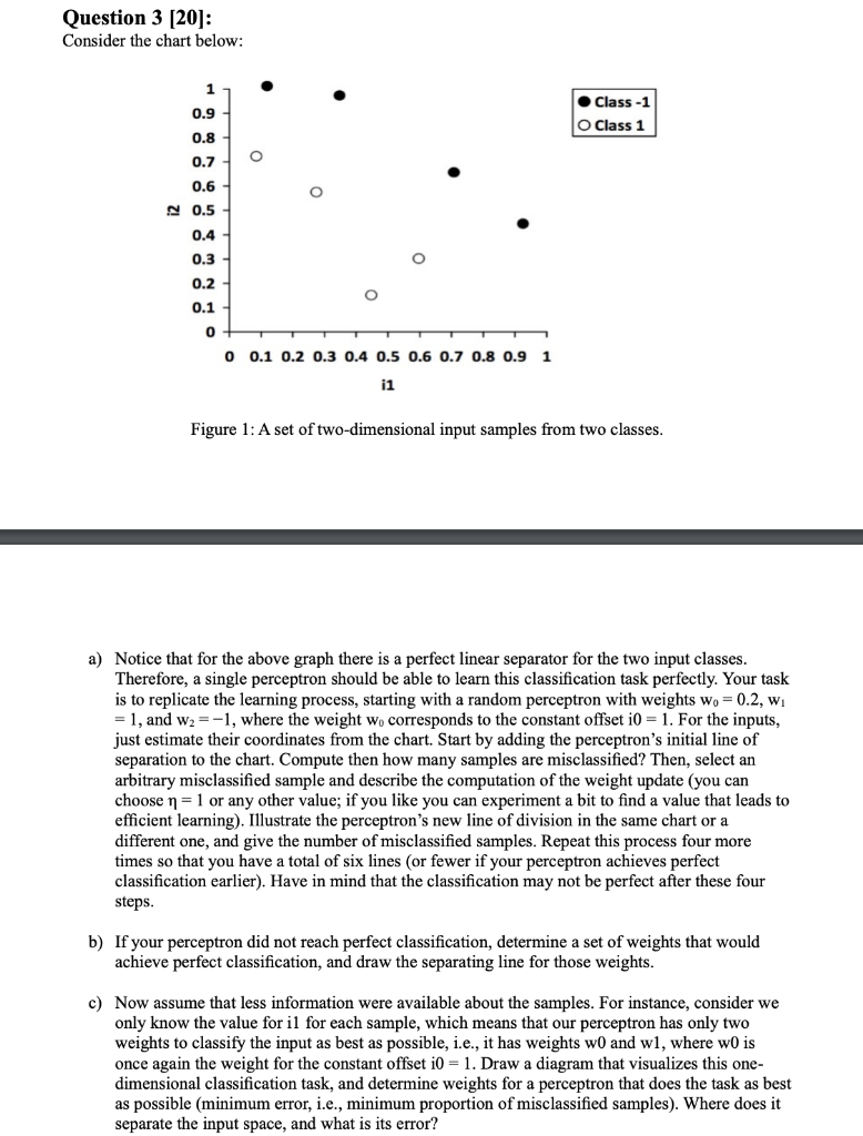 Question 3 [20]: Consider the chart below: Class -1 O | Chegg.com