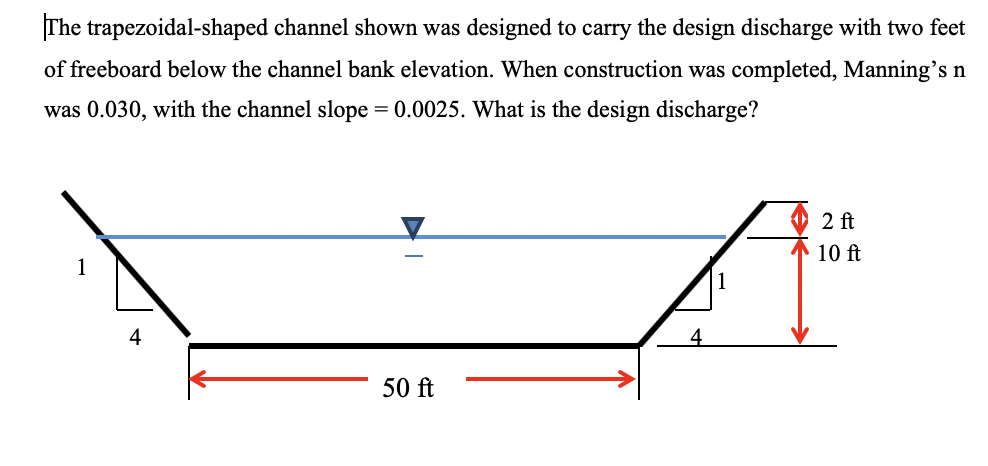 Solved The trapezoidal-shaped channel shown was designed to | Chegg.com