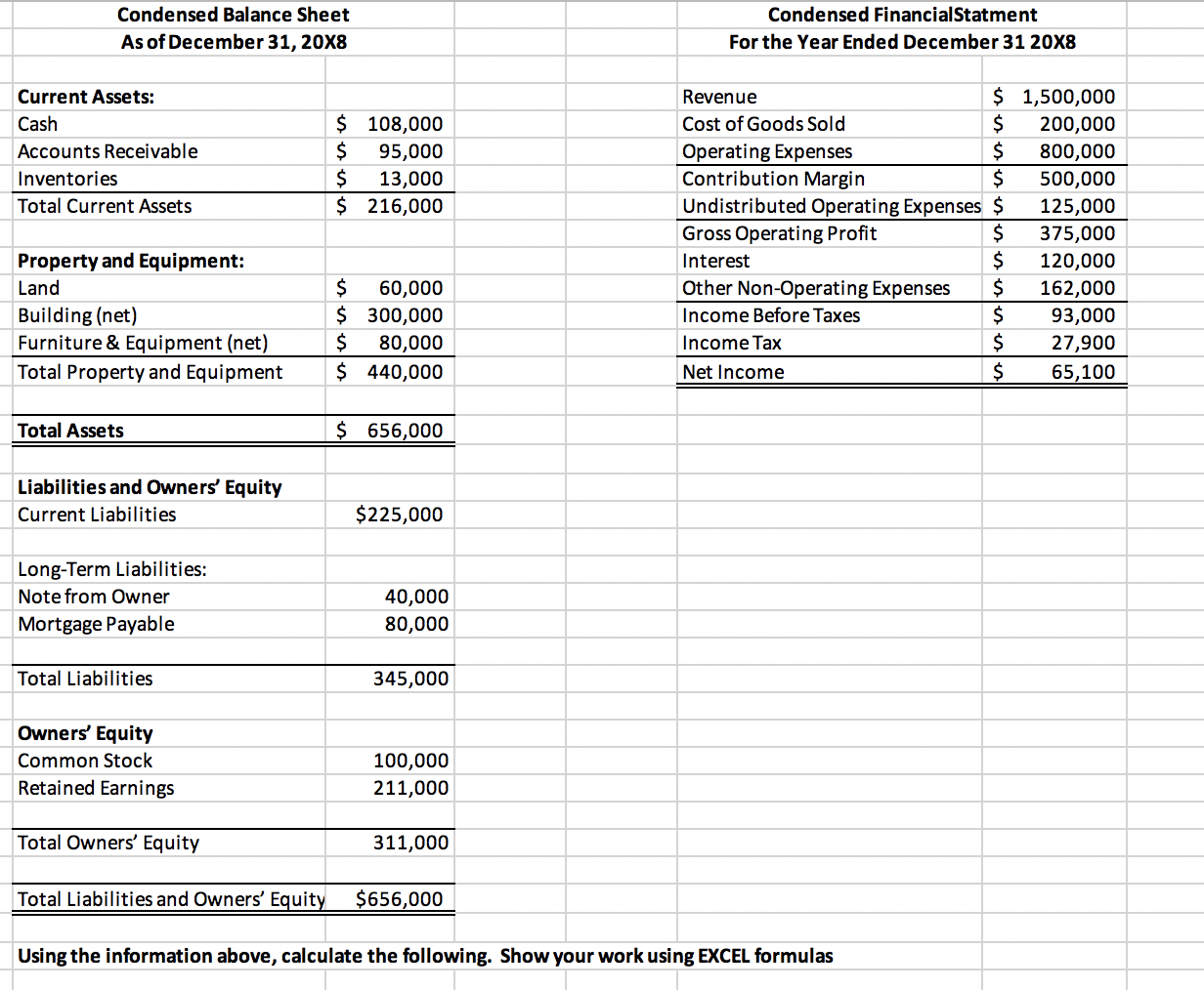 Solved Condensed Balance Sheet As of December 31, 20X8 | Chegg.com