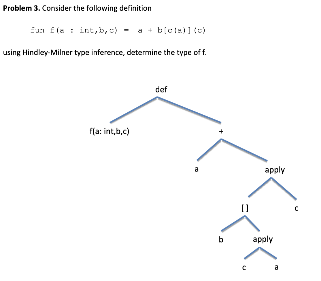 Solved Problem 3. Consider the following definition fun f(a | Chegg.com